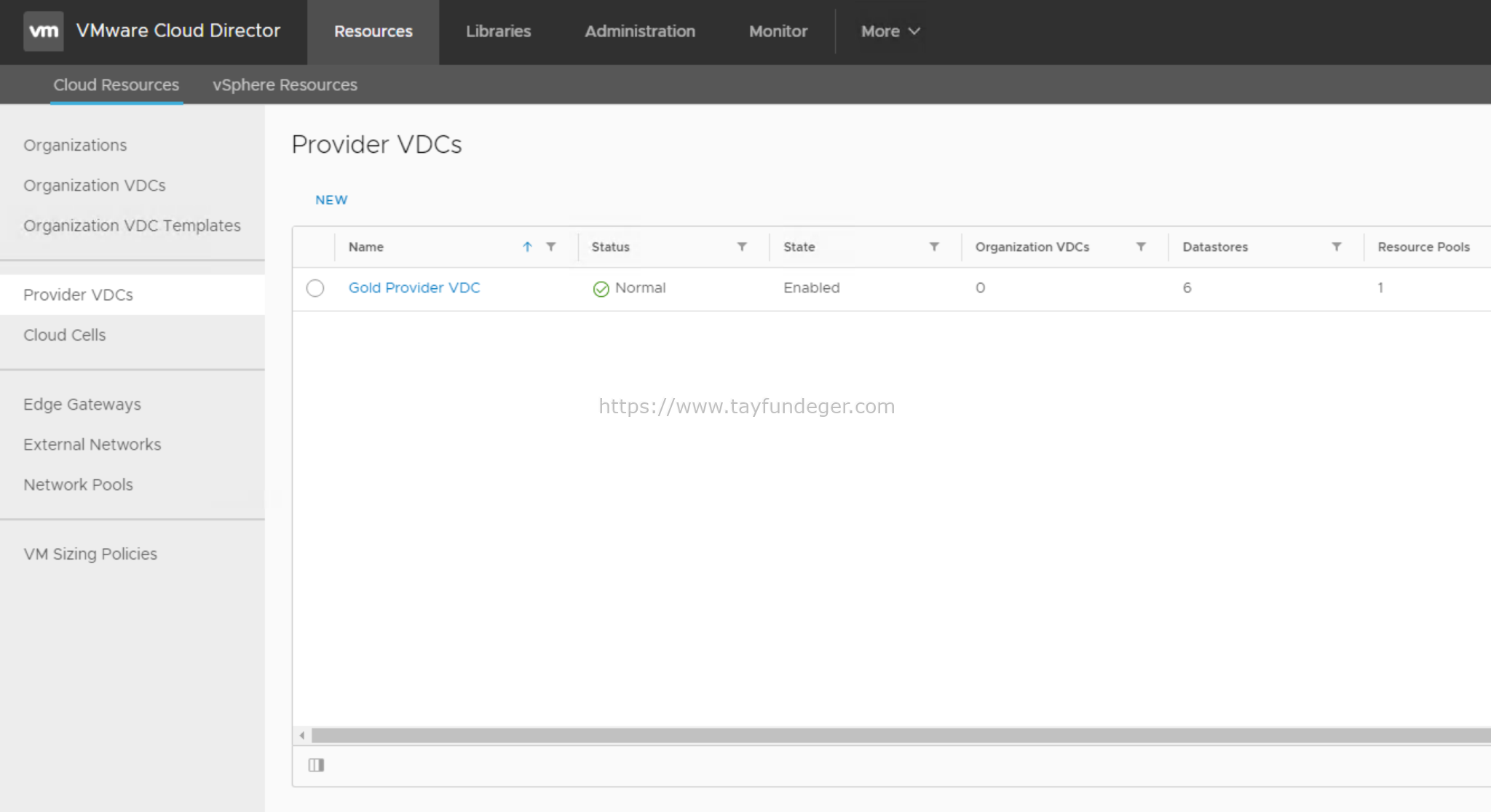 Cloud Director Provider VDC | VMware Virtualization Blog