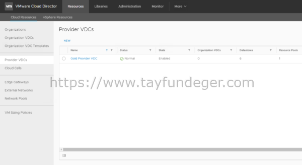 Cloud Director Provider VDC | VMware Virtualization Blog