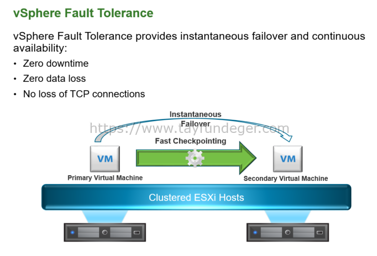 Fault Tolerance Nedir? | VMware Virtualization Blog