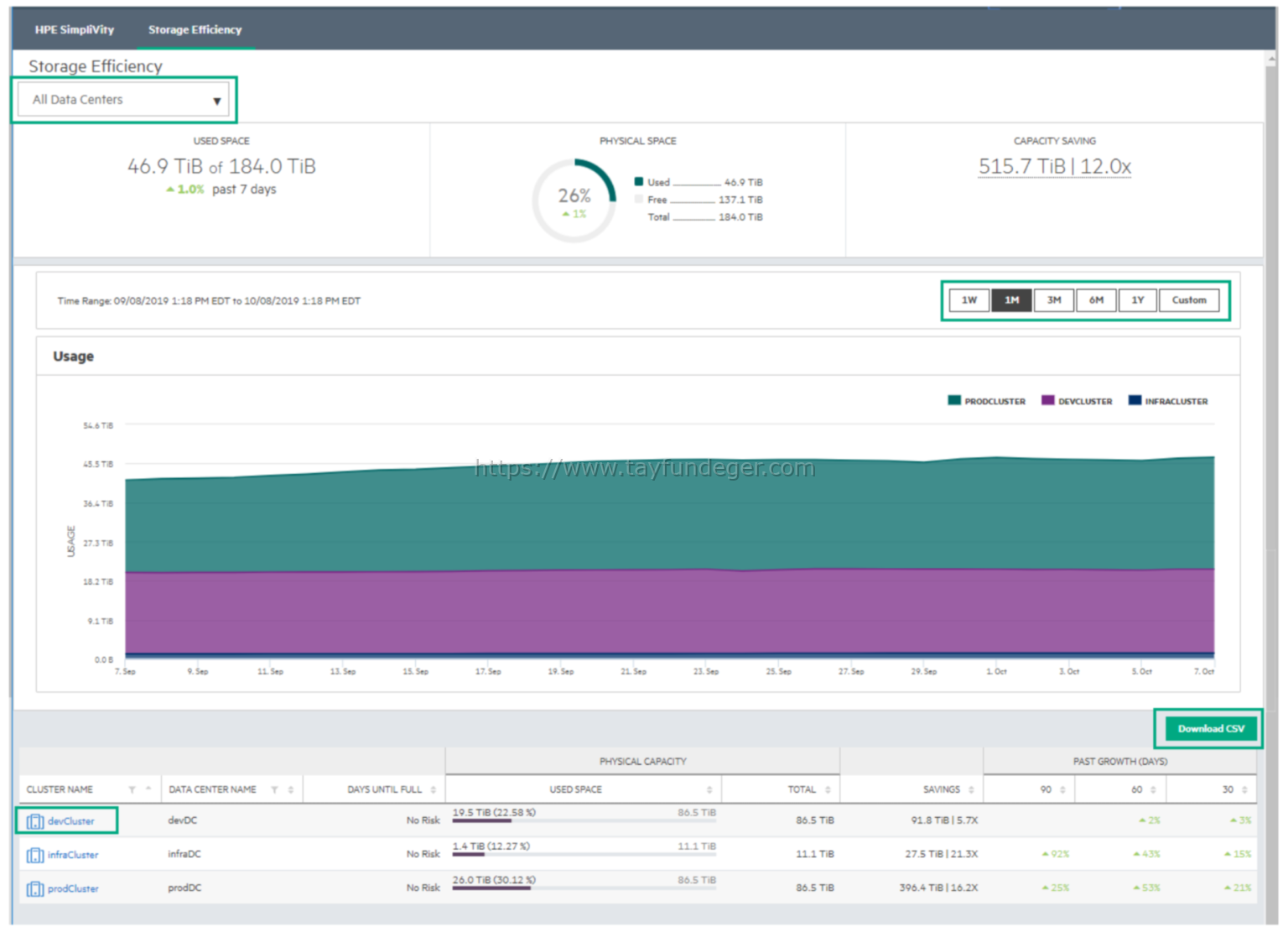 HPE SimpliVity InfoSight | VMware Virtualization Blog