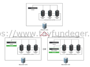 HPE SimpliVity RapidDR | VMware Virtualization Blog