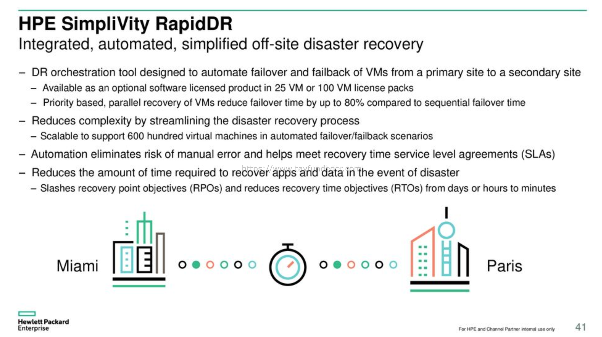 HPE SimpliVity RapidDR | VMware Virtualization Blog