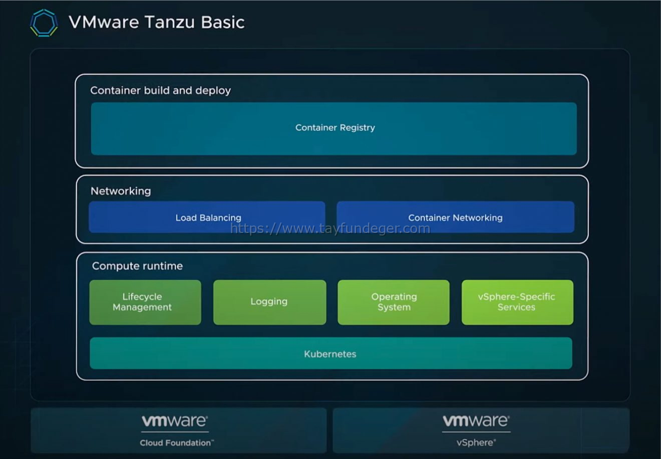 vSphere 7 Yenilikleri | VMware Virtualization Blog