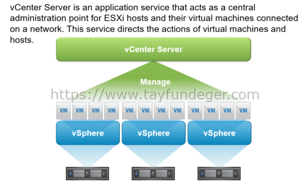 Objective 4.6 – Deploy and configure VMware vCenter Server Appliance ...