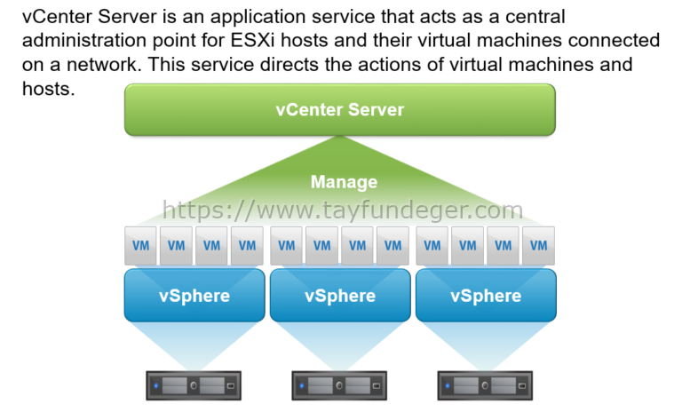 Objective 46 Deploy And Configure Vmware Vcenter Server Appliance Vcsa Vmware