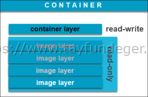 Docker Image Nedir? | VMware Virtualization Blog