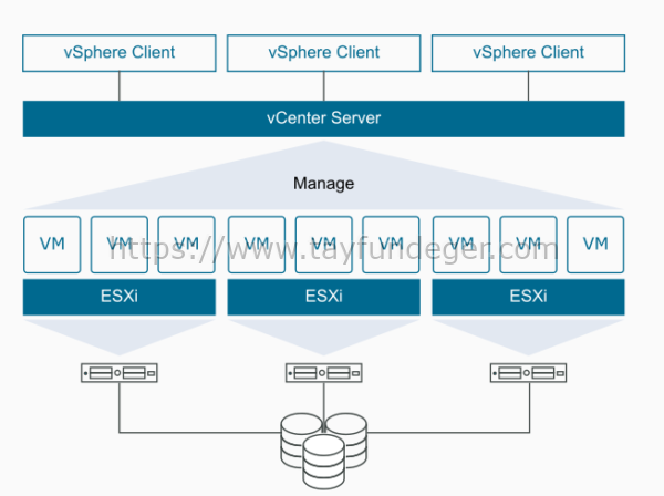 What is ESXi Server? | VMware Virtualization Blog