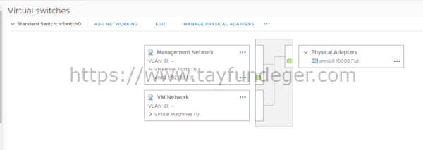 Objective 4.5 – Configure virtual networking | VMware Virtualization Blog