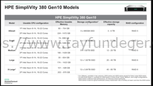 HPE Simplivity Nedir? | VMware Virtualization Blog