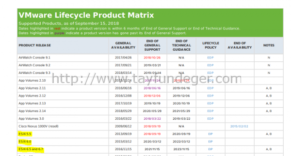 vSphere 5.5 - End Of General Support | VMware Virtualization Blog