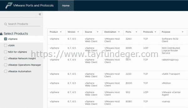 VMware Ports and Protocols | VMware Virtualization Blog