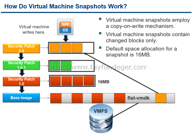 Snapshot Nedir? | VMware Virtualization Blog