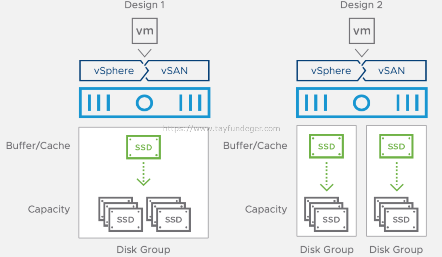 TrueNAS Core Kurulumu | VMware Virtualization Blog