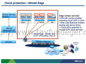 vSphere vShield Edge nedir?Nasıl çalışır? | VMware Virtualization Blog