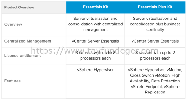 VMware vSphere Essentials | VMware Virtualization Blog