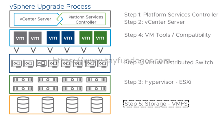 What is VMFS? | VMware Virtualization Blog
